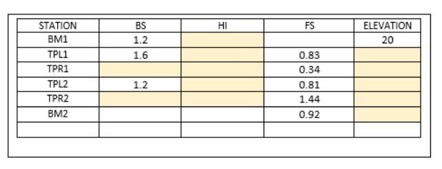Solved COMPLETE THE TABULATION OF THE DOUBLE RODDED | Chegg.com