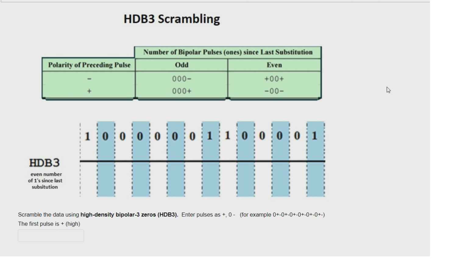 Solved HDB3 Scrambling Number of Bipolar Pulses (ones) since | Chegg.com