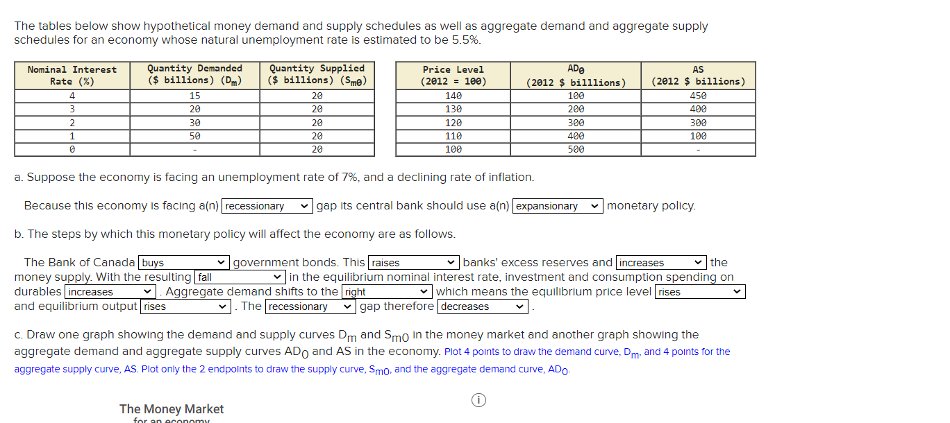 Solved The tables below show hypothetical money demand and | Chegg.com