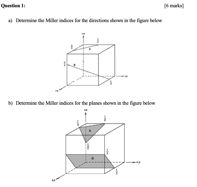 Solved Question 1: [6 marks] a) Determine the Miller indices | Chegg.com