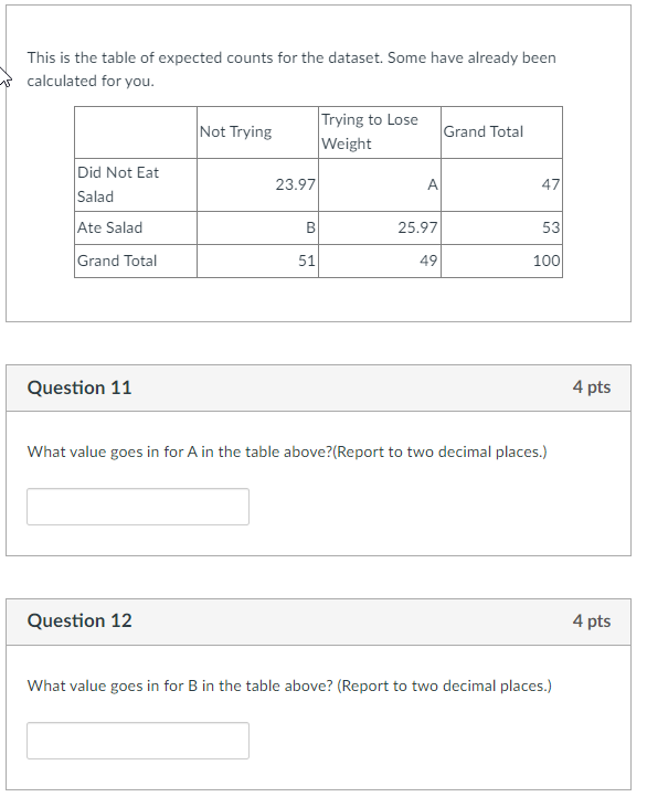 This is the table of expected counts for the dataset. | Chegg.com
