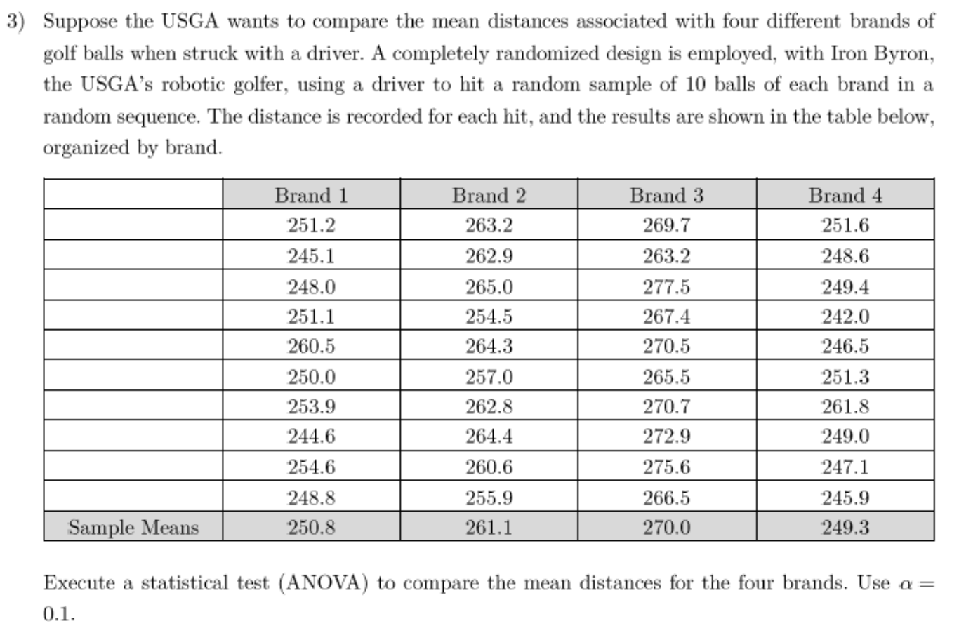 Solved Suppose the USGA wants to compare the mean distances | Chegg.com