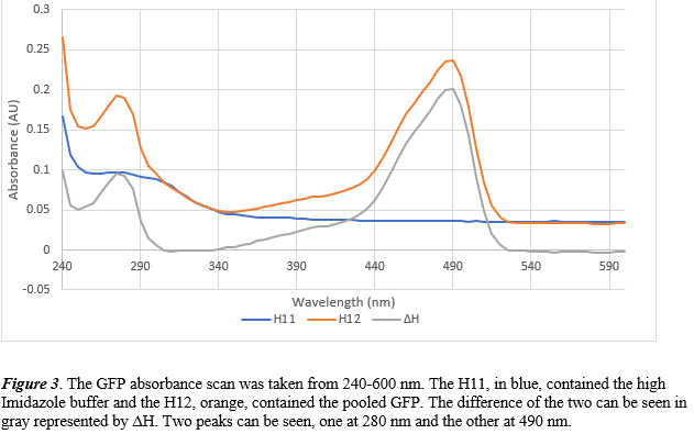 Solved How can I interperet the two peaks shown in the graph | Chegg.com