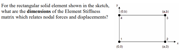 Solved For the rectangular solid element shown in the | Chegg.com