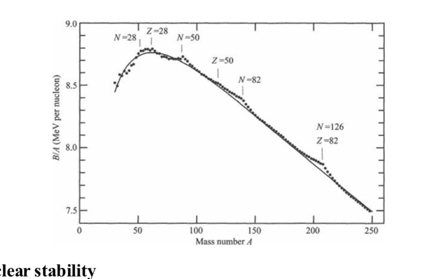 Solved Use the SEMF (with the following coefficients: av | Chegg.com