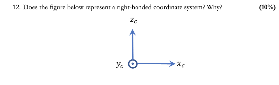 Solved 12. Does the figure below represent a right-handed | Chegg.com
