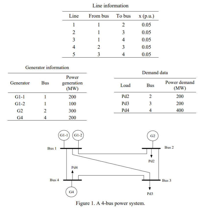 Consider the following 4-bus power system. Solve the | Chegg.com