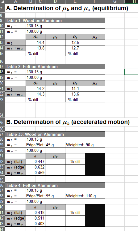 Solved How would you calculate the empty spots in this set | Chegg.com