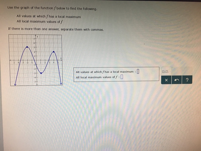 Solved Use the graph of the function f below to find the | Chegg.com