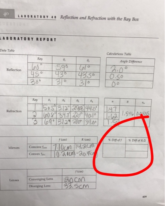 Solved LABORATORY 40 Reflection and Refraction with the Ray | Chegg.com