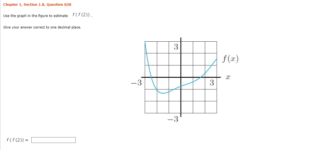 Solved Chapter 1, Section 1.8, Question 028 Use the graph in | Chegg.com