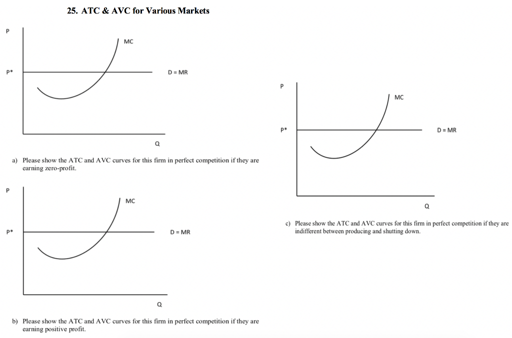 Solved 25. ATC & AVC for Various Markets MC P. MC P* Please | Chegg.com