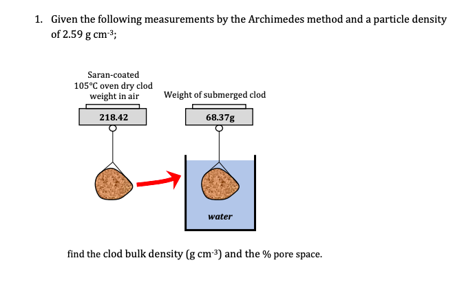 Solved 1. Given the following measurements by the Archimedes | Chegg.com