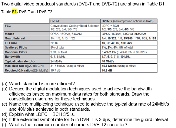 Two digital video broadcast standards (DVB-T and | Chegg.com