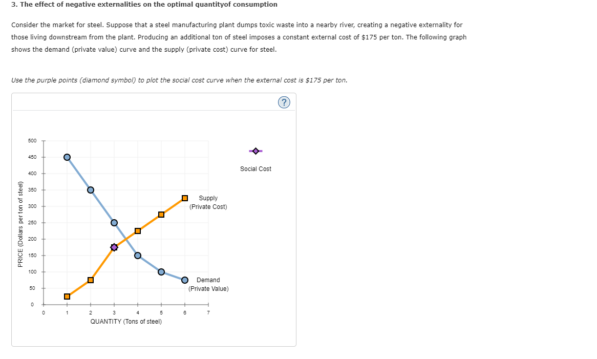 Solved 3. The effect of negative externalities on the | Chegg.com