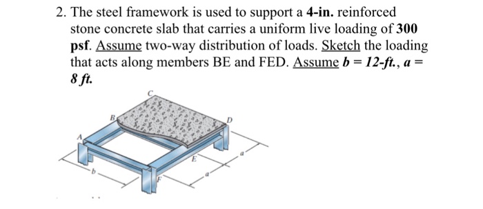 Solved The steel framework is used to support a 4-in. | Chegg.com