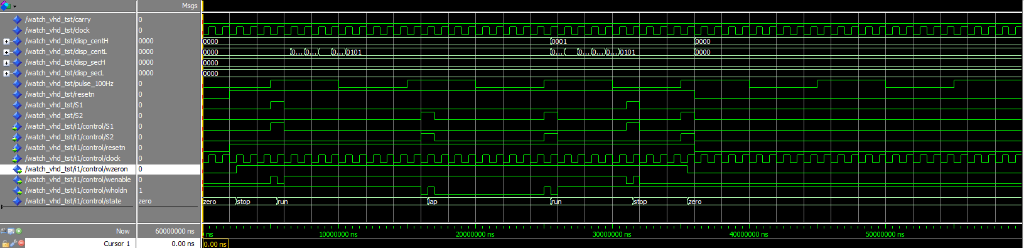 Finite state machines: wave form diagrams this | Chegg.com