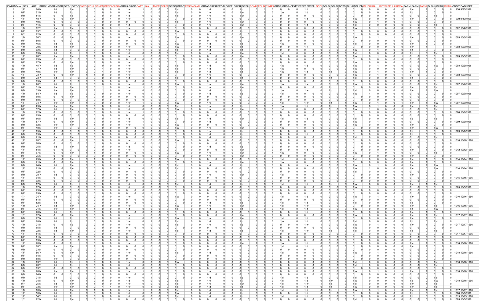 Solved Using excel, create and complete a table (Table 3) | Chegg.com