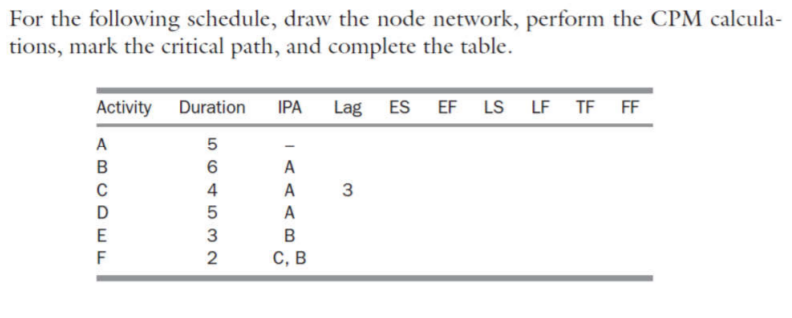 Solved For the following schedule, draw the node network, | Chegg.com