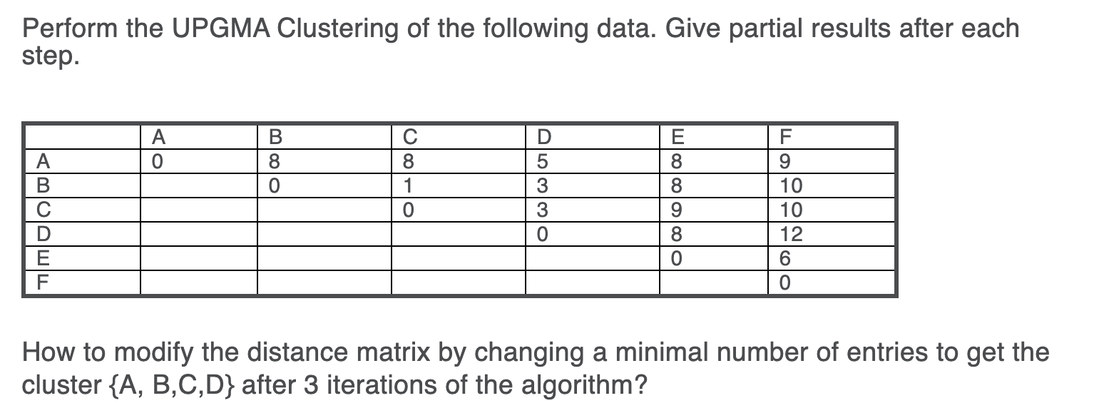 Solved Perform the UPGMA Clustering of the following data. | Chegg.com