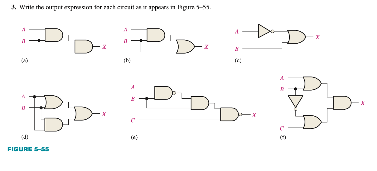 Solved 1. Draw the ANSI distinctive shape logic diagram for | Chegg.com