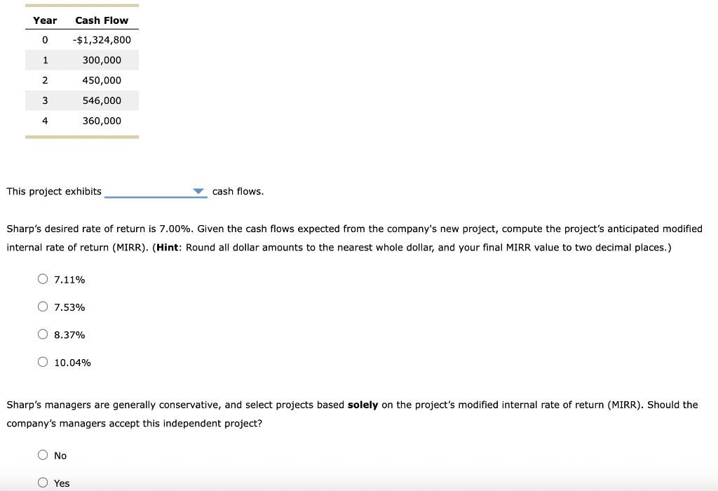 Solved This project exhibits cash flows. Sharp's desired | Chegg.com
