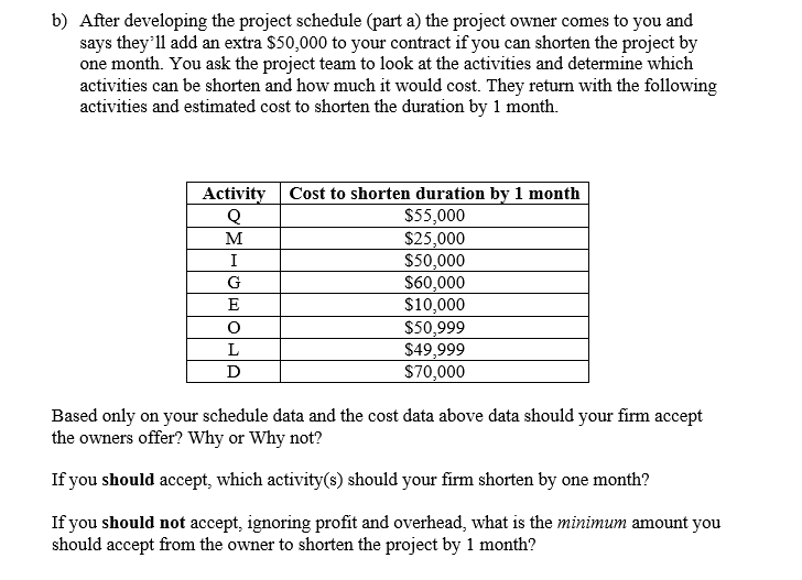 Solved Problem #1 a) Develop a CPM diagram for the | Chegg.com