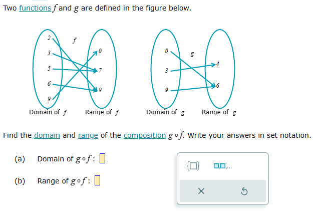 Solved Two functions f and g are defined in | Chegg.com