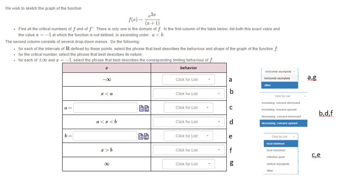 Solved We wish to sketch the graph of the function | Chegg.com