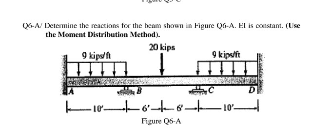 Solved Q6-A/ Determine the reactions for the beam shown in | Chegg.com