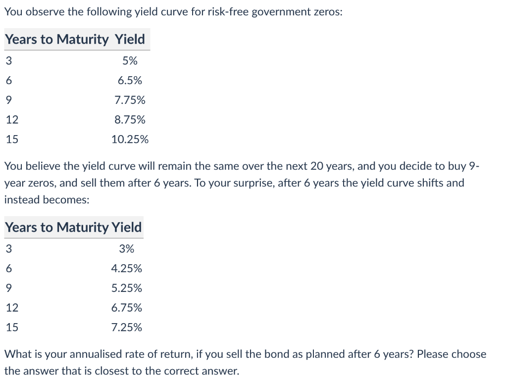 You observe the following yield curve for risk-free | Chegg.com