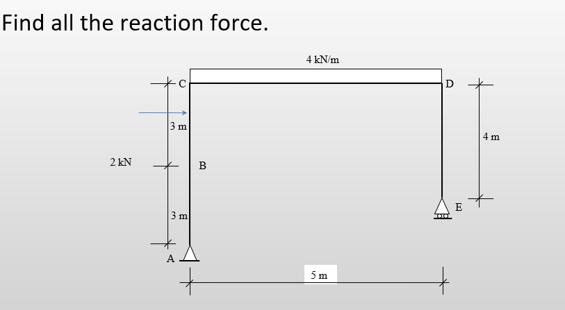 Solved Find all the reaction force. | Chegg.com