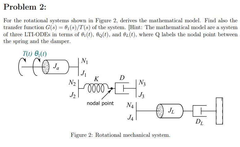 Solved Problem 2: For the rotational systems shown in Figure | Chegg.com