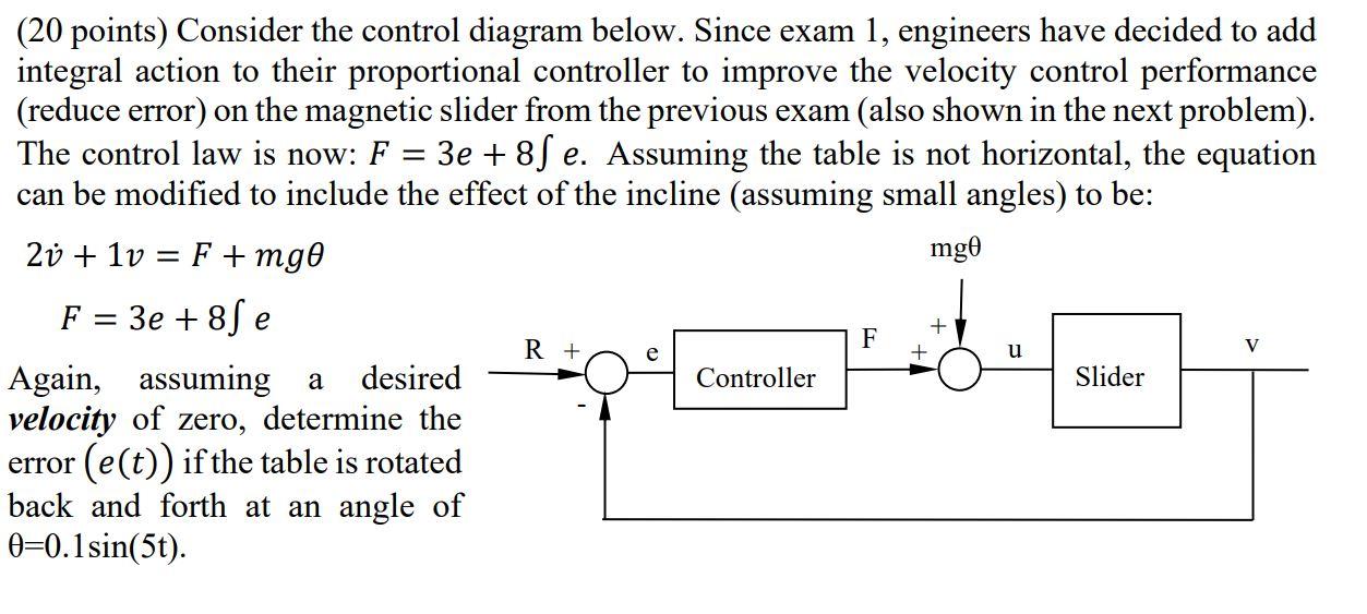 Solved = e. = (20 points) Consider the control diagram | Chegg.com