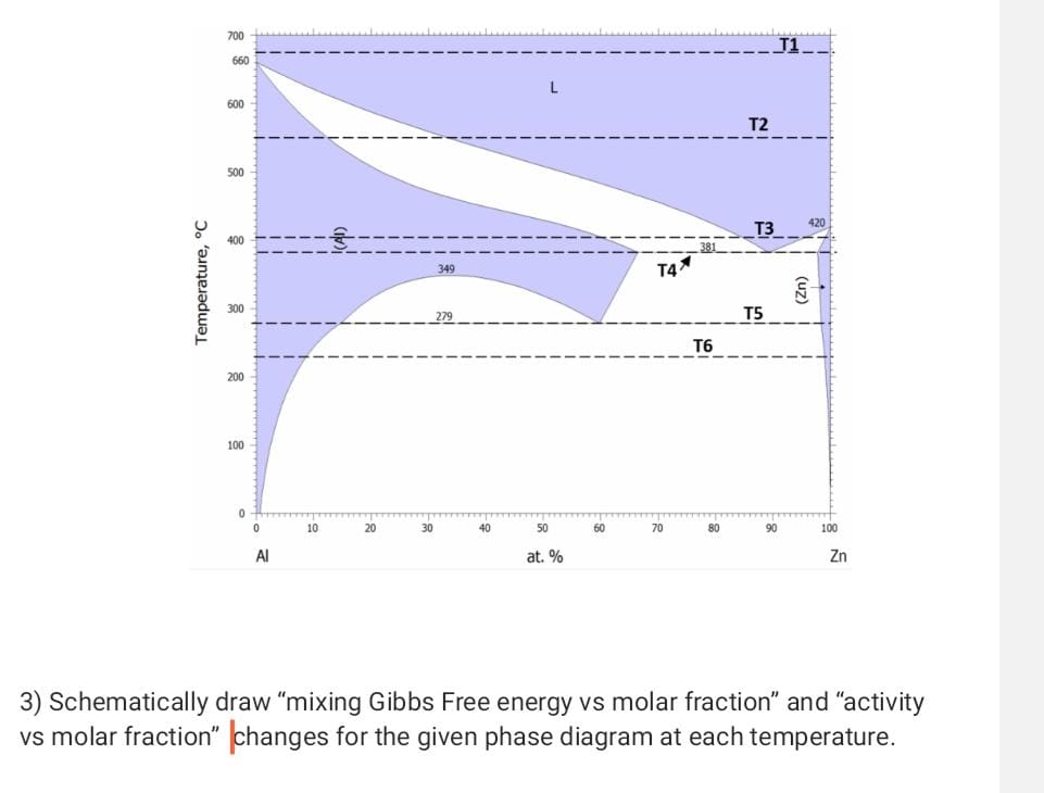 Solved 3) Schematically draw "mixing Gibbs Free energy vs | Chegg.com