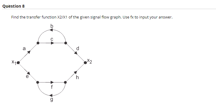 Solved Find the transfer function X2/X1 of the given signal | Chegg.com