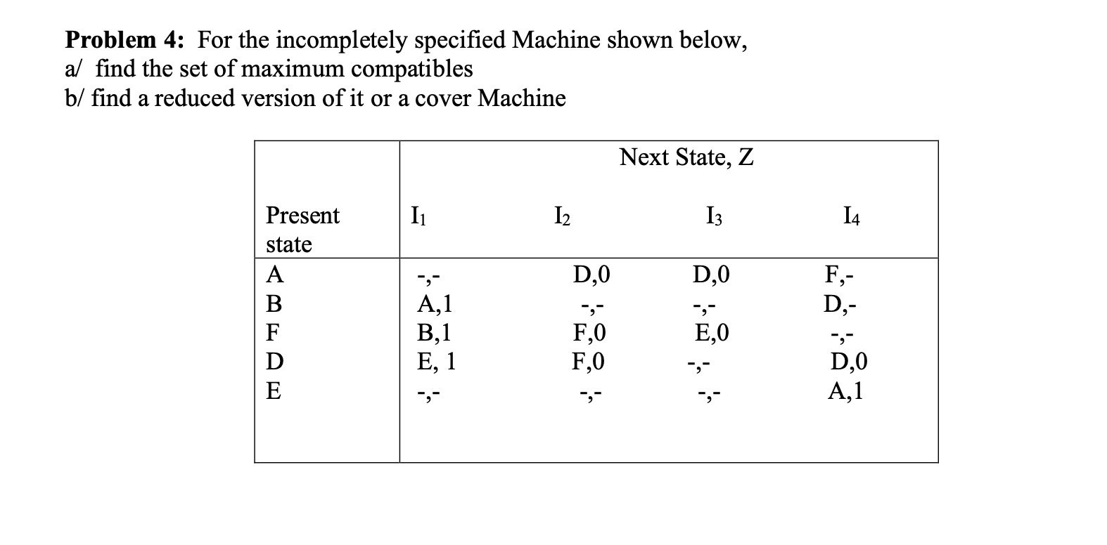 Solved Problem 4: For the incompletely specified Machine | Chegg.com