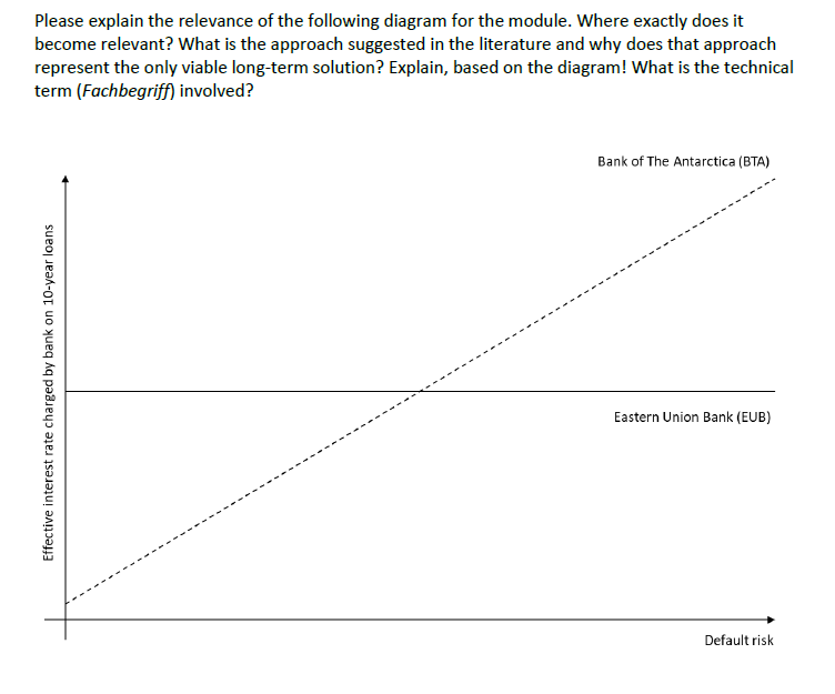Solved Please explain the relevance of the following diagram | Chegg.com