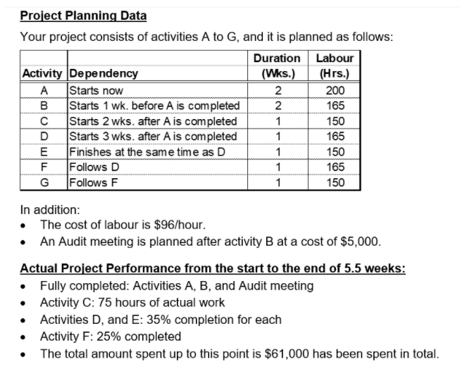 Solved Project Planning Data Your project consists of | Chegg.com