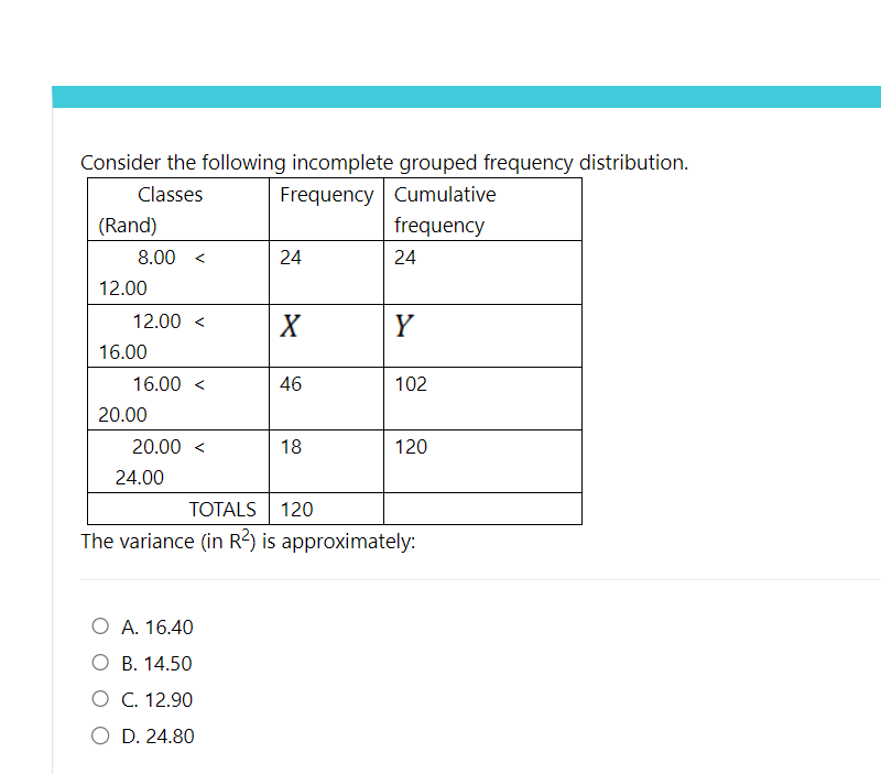 Solved Consider the following incomplete grouped frequency | Chegg.com