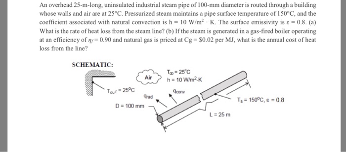 Solved An overhead 25-m-long, uninsulated industrial steam | Chegg.com