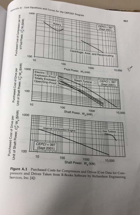(b) From Appendix A, Figures A1-A 17 of the class | Chegg.com