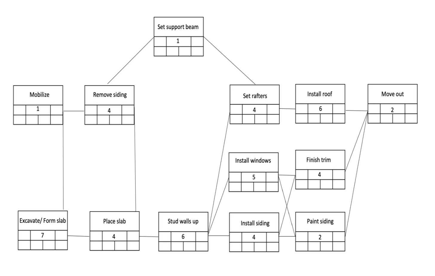 Solved Solve for the scheduling data for the following site | Chegg.com