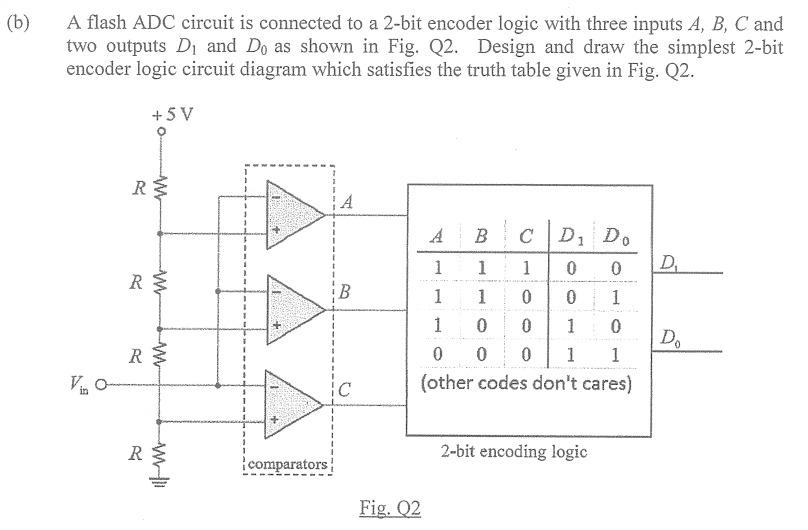Solved (b) A flash ADC circuit is connected to a 2-bit | Chegg.com