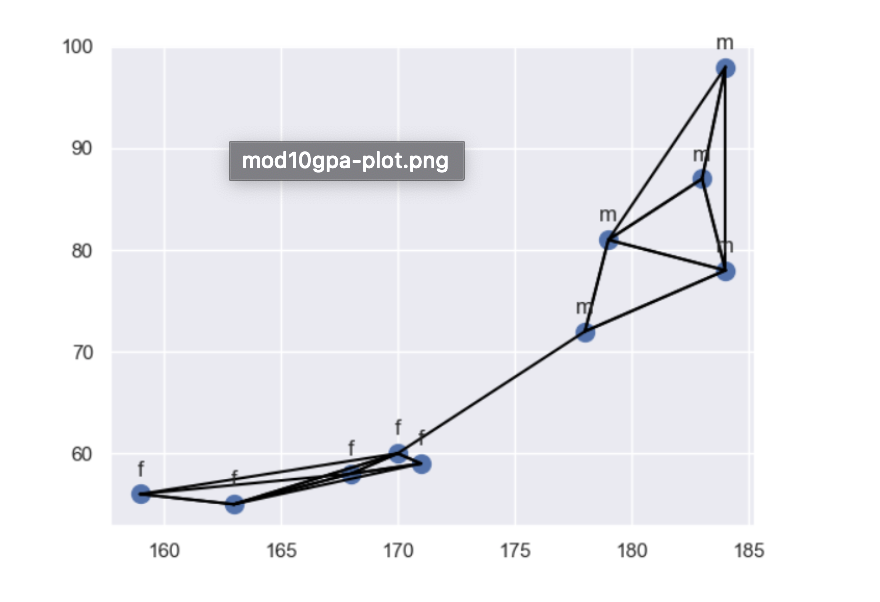 The attached CSV file hw-data.csv contains randomly | Chegg.com