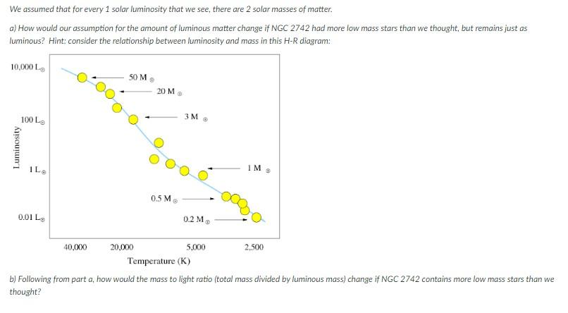 Solved Radial velocity vs Radius from center Using Newton's | Chegg.com