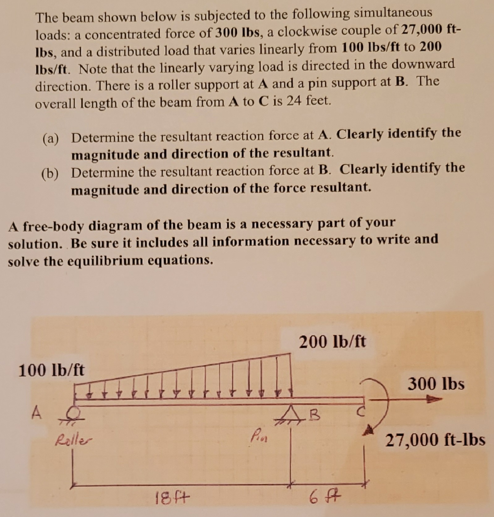 Solved The beam shown below is subjected to the following | Chegg.com