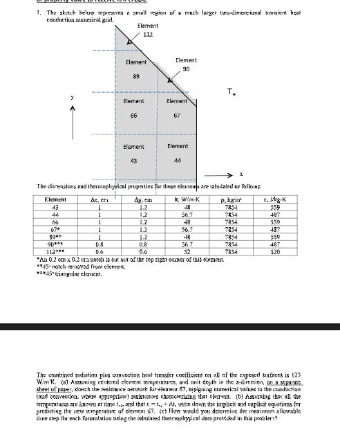 Element 112 Element 90 Element 89 T. Element Element | Chegg.com