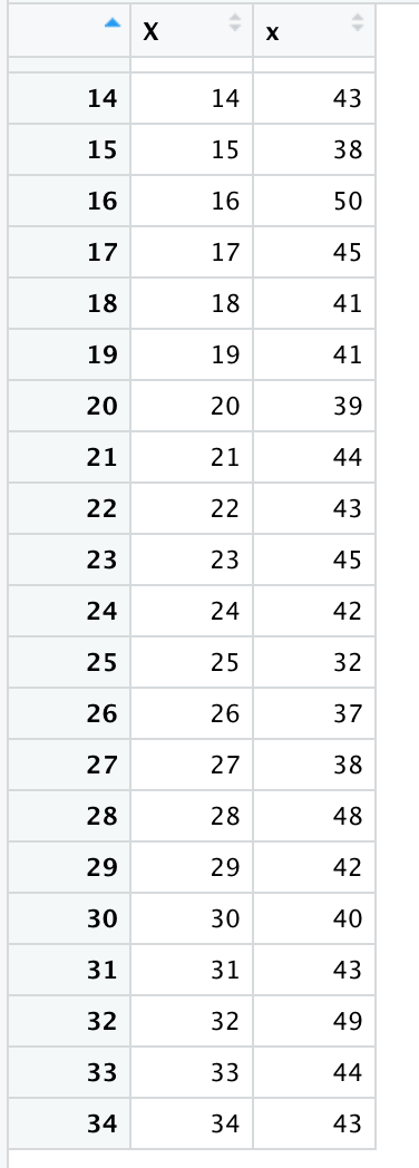 Solved USE R OR RSTUDIO TO SOLVE THIS QUESTION GIVEN THE | Chegg.com