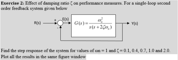Solved Exercise 2: Effect of damping ratio ζ on performance | Chegg.com